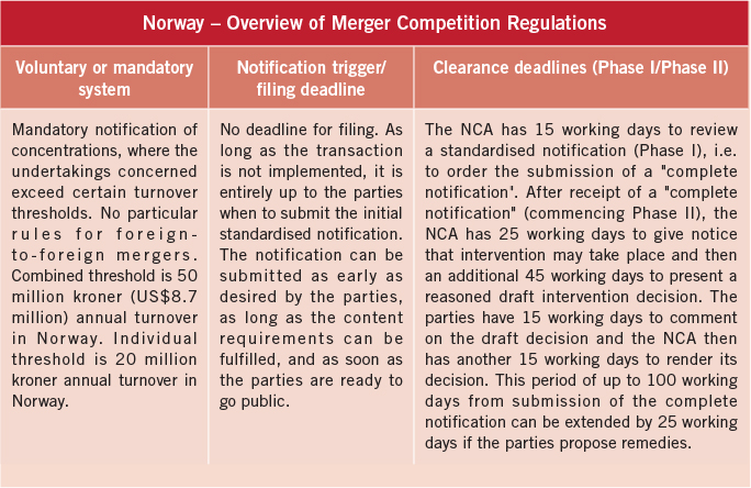 Norway’s merger regulations can require a degree of concentration | Law ...