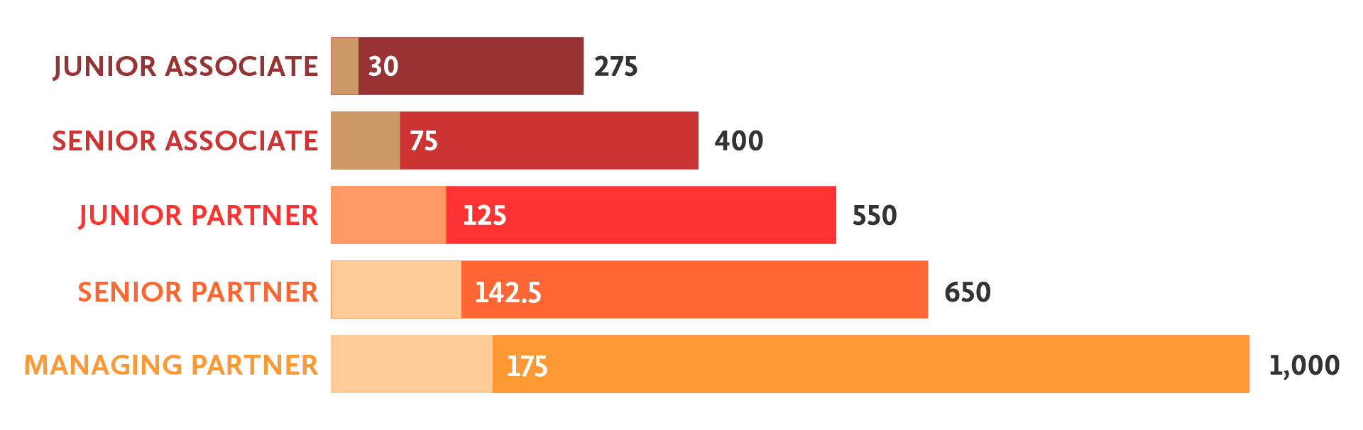 India law firm billing rates survey 2019 | Law.asia