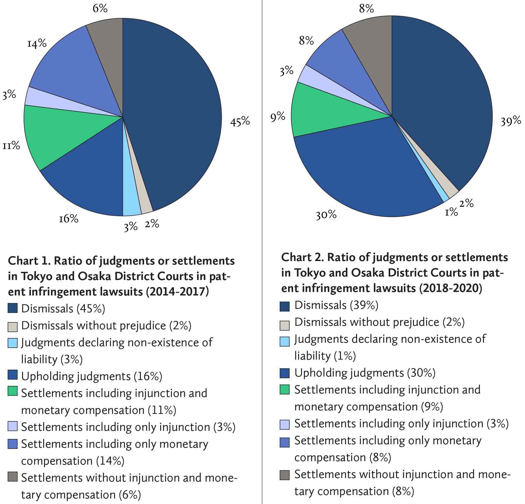 A comparison of patent law developments | Law.asia