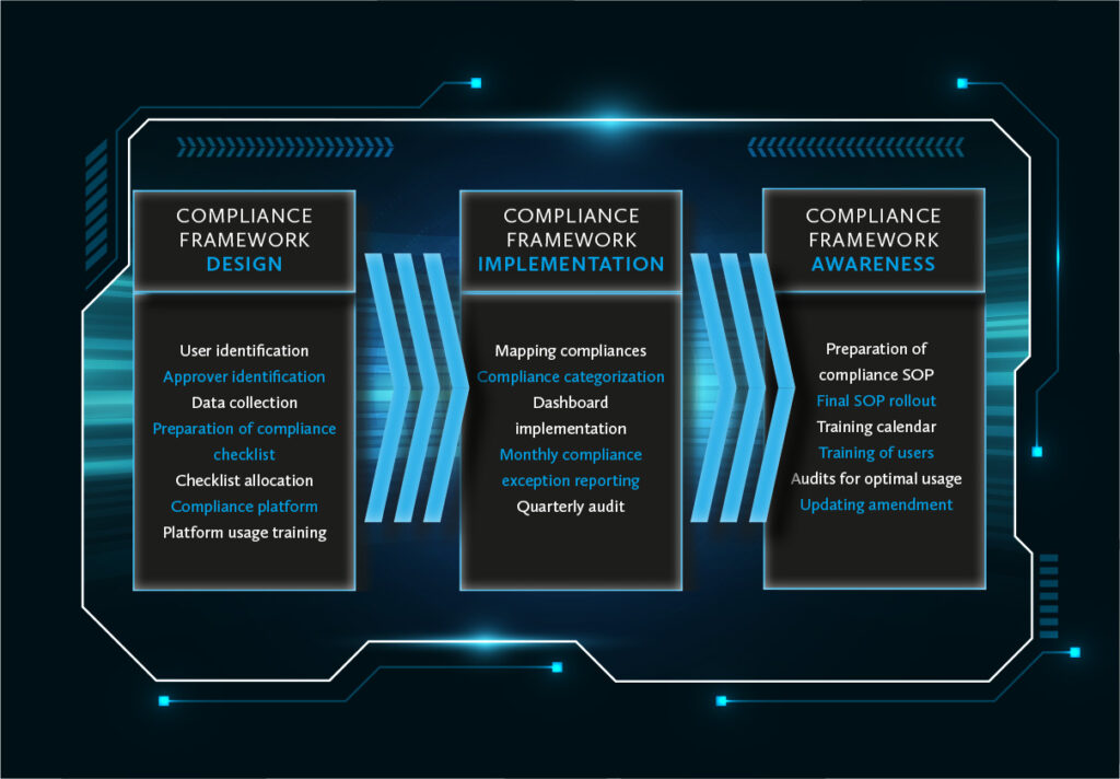Automated compliance: Is AI the only way to keep up? | India Business ...