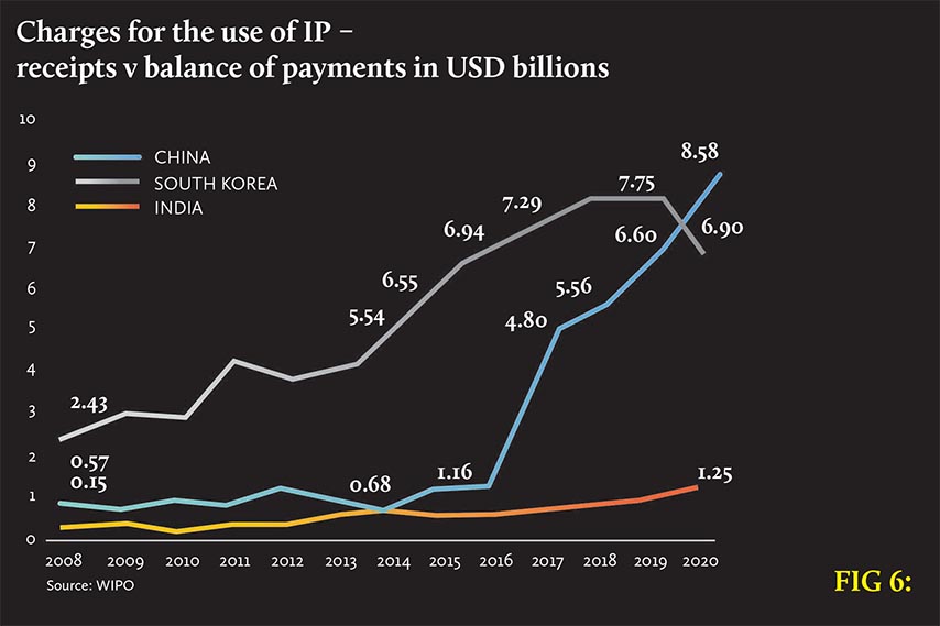 How an Inventor Remuneration Law Will Boost Patent Filings in India
