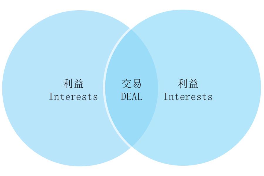 Deal structuring 设计交易结构 English-Chinese Definition | China Lexicon